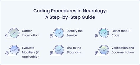 Neurology Coding Process Ultimate Guide For Medical Billing