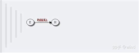 什么是概率图模型 知乎