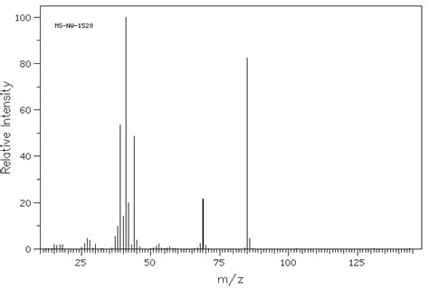 Methacrylamide79 39 0 Ms Spectrum