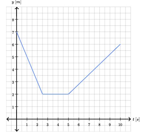 Homework And Exercises Avarage Speed Conventional Formula VS Mean Value Of Multiple Speeds