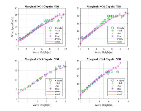 Copula Generated Lumped Data And Real Lumped Data Download Scientific Diagram