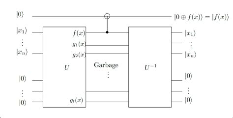 Circuit Construction Cnot In Reversible Computing And Entanglement
