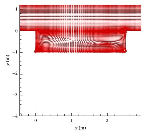 depth 1 016 mm 1 width 1 524 mm 2 5 download scientific diagram