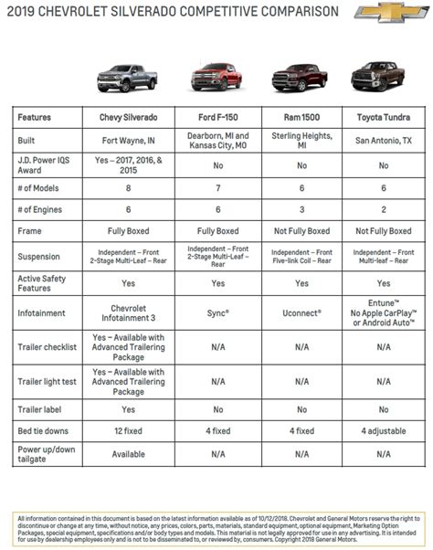 Chevrolet Silverado Package Levels Lqnun
