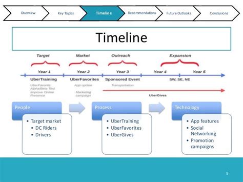 Uber Activity Diagram Fotomery