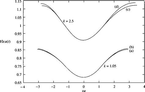 Figure 1 From Three Dimensional Steady State Identification Problem For