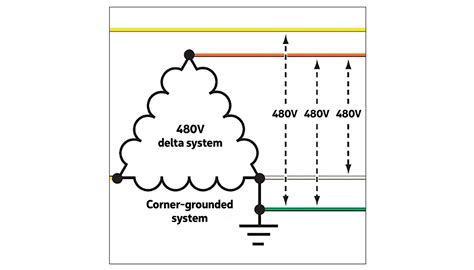 Corner Grounded Delta Explained At Joseph Sabala Blog