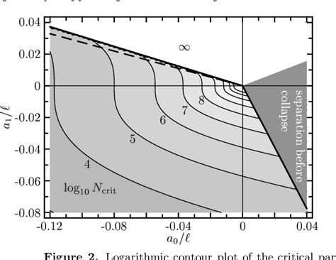 Figure 1 From Phase Diagram Of Trapped Degenerate Fermi Gases Including