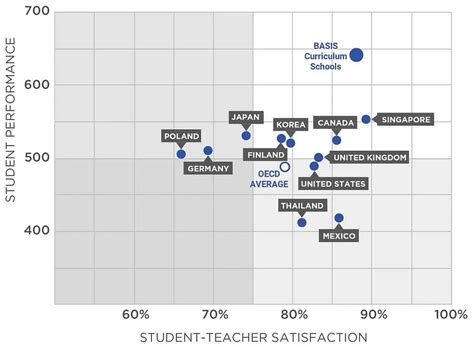 International Benchmarking Basis International School Bangkok