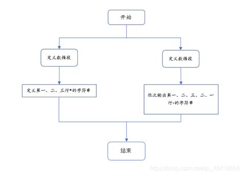 微机原理与接口技术实验一：用汇编语言输出用表示的菱形 Ss1two实验要求输出一个由 组成的菱形。 Csdn博客