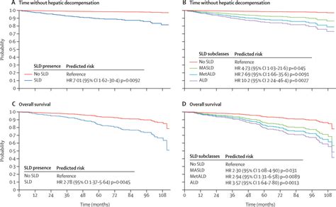 Validation Of The New Nomenclature Of Steatotic Liver Disease In