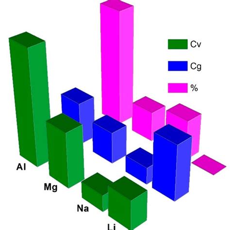 Ulla Lassi Professor Professor University Of Oulu Oulu Faculty Of Technology Research