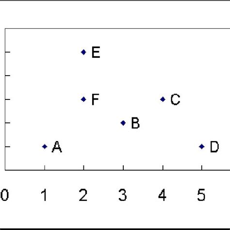 Example Of Multiobjective Optimization Download Scientific Diagram