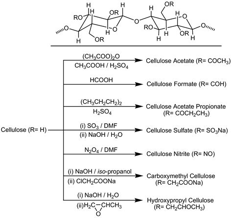 Recent Advances In Cellulose Based Biosensors For Medical Diagnosis