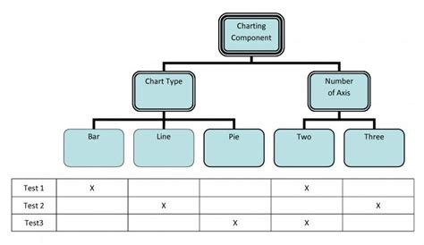 Blank Decision Tree Template For New Test Case Design
