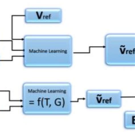 Flow Chart Of Wind Power Forecasting Procedure Download Scientific Diagram
