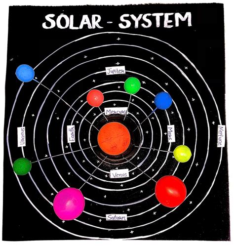 How To Make A Working Model Of Solar System For School Project At Mason