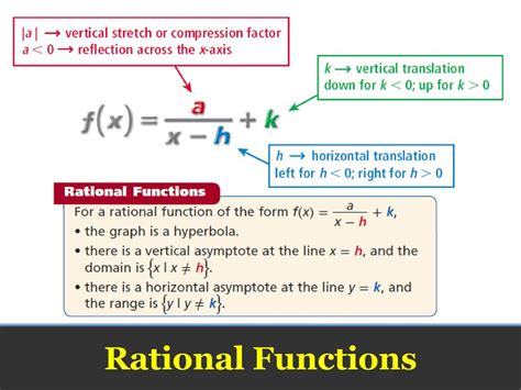 Rational Functions Algebra Ppt Download