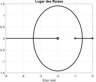 Solved Consider The Following Control System Where A Chegg