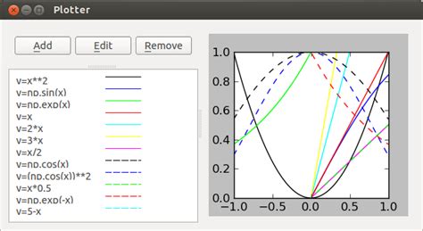 Python Generate Pyqt Legend Stack Overflow