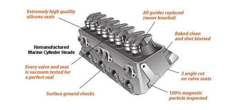 Chevy 57 Vortec Engine Diagram And Overview