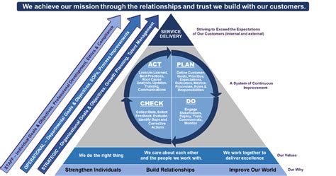 Quality Framework Crdf Global