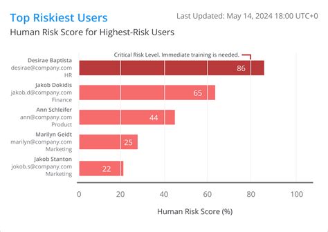Keepnet Labs Software Reviews Demo And Pricing 2024