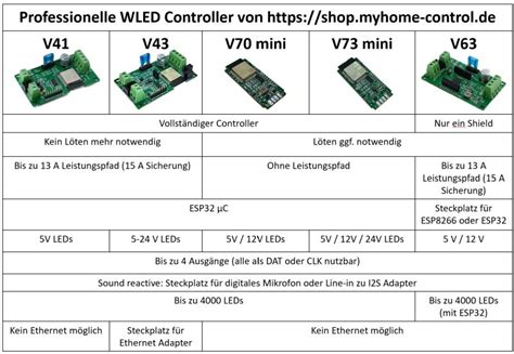 Wled Controller