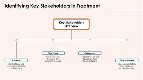 Transdisciplinary Treatment Approach Ppt Example Acp Ppt Example