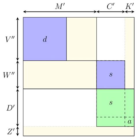 Canonical Form Of A Matrix Corresponding To The Weak Equivalence The Download Scientific