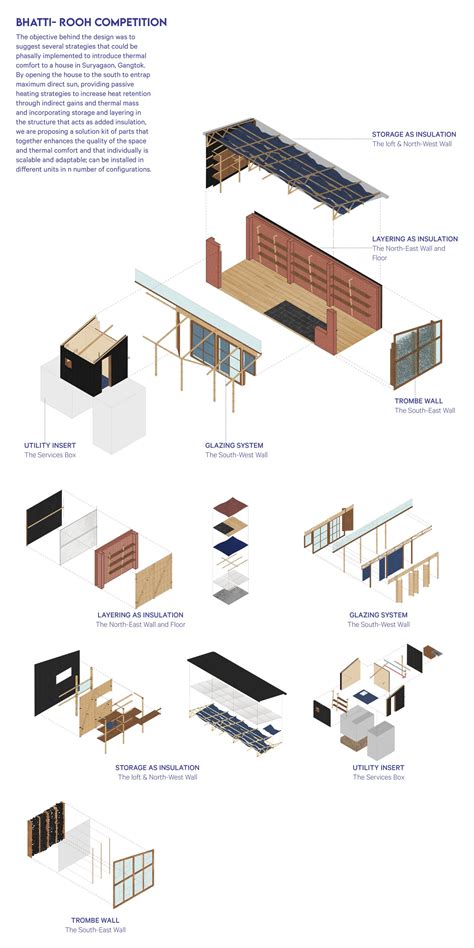 The Modular Vault Cept Portfolio