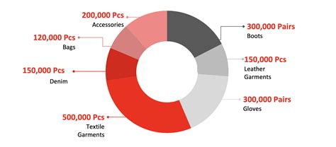 Production Capability Cobija Industries