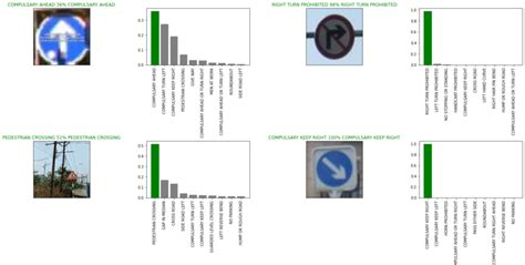 Indiantrafficsigns Kaggle