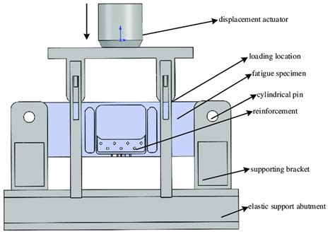 Fatigue Test Platform For The Tension Only Experiment Download