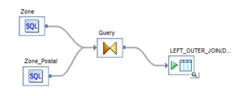 Solved BODS Missing Records In LEFT OUTER JOIN Between Tw SAP Community