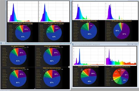 Led Par Ratios Reef2reef