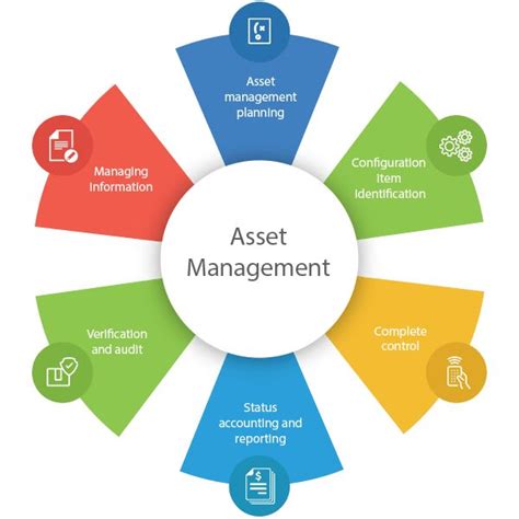 It Asset Management Software For Increased Productivity