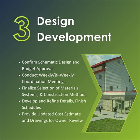 Design Process Youtube