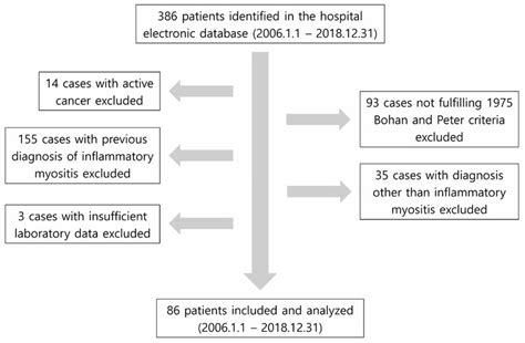A Schematic Figure Of Patient Selection Download Scientific Diagram
