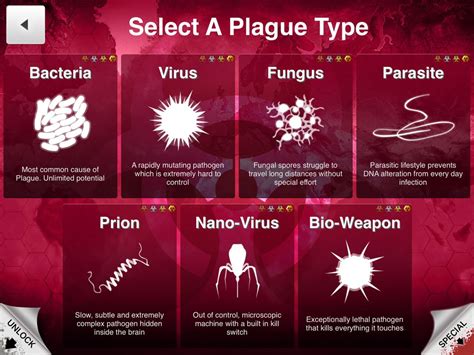 Advice For Playing Parasite Plague Mode R Plagueinc