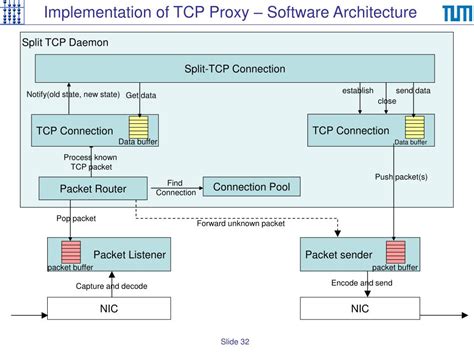 Ppt Implementation And Evaluation Of A Performance Enhancing Proxy