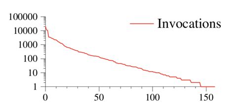 Cs 6120 Provably Correct Peephole Optimizations With Alive