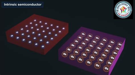 Electronics में Semiconductor कैसे काम करता है Animation Exam