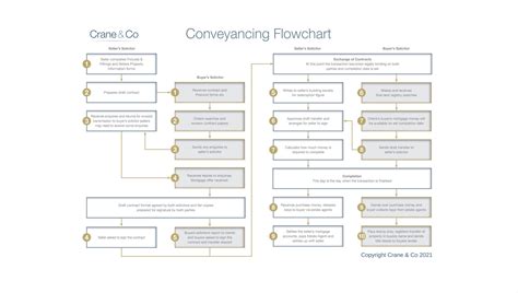 Sale Agreed Conveyancing Guides And Videos Lynne Crane And Co Blog