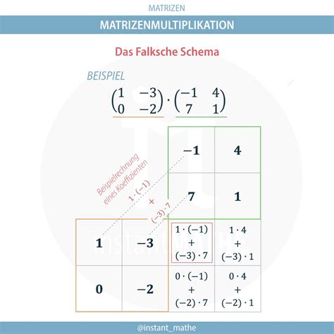 Matrixmultiplikation Instantmathe