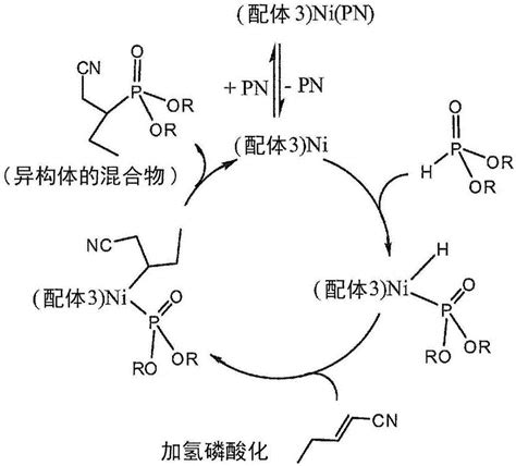 稳定氢氰化催化剂的方法与流程