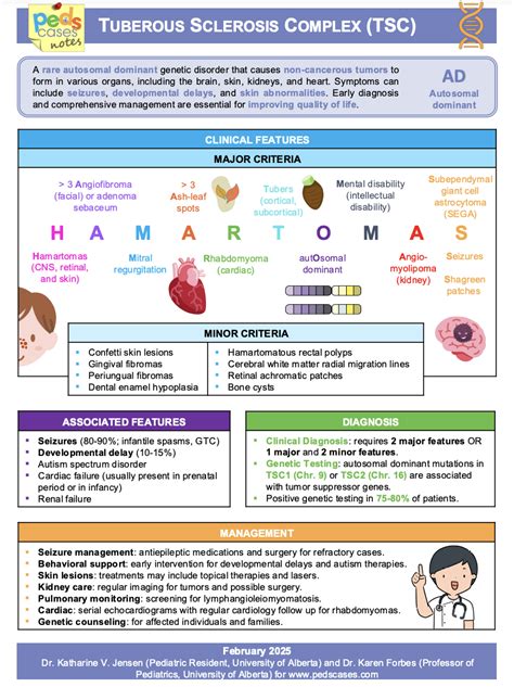 Tuberous Sclerosis Complex Pedscases