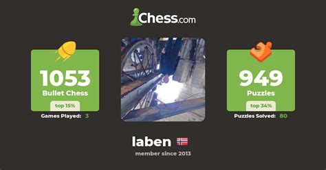 Laben Chess Profile