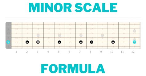 Minor Scale Formula Explained Guitar Lesson Guitarfluence Guitar