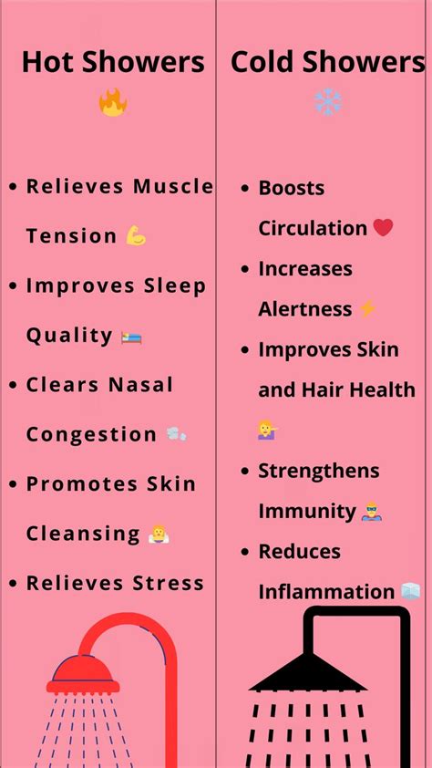 Unlock The Benefits Hot Vs Cold Showers 🔥 ️ Benefits Of Cold Showers
